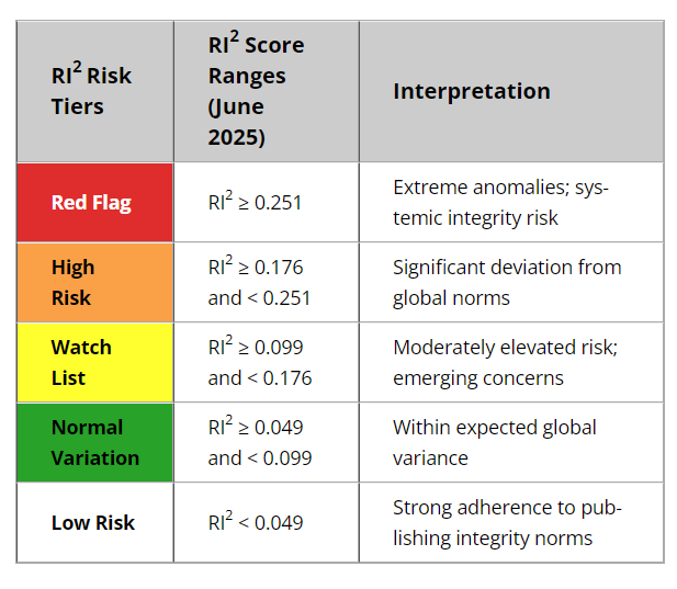 Situs Research Integrity Risk Index dan Krisis Integritas Riset ...